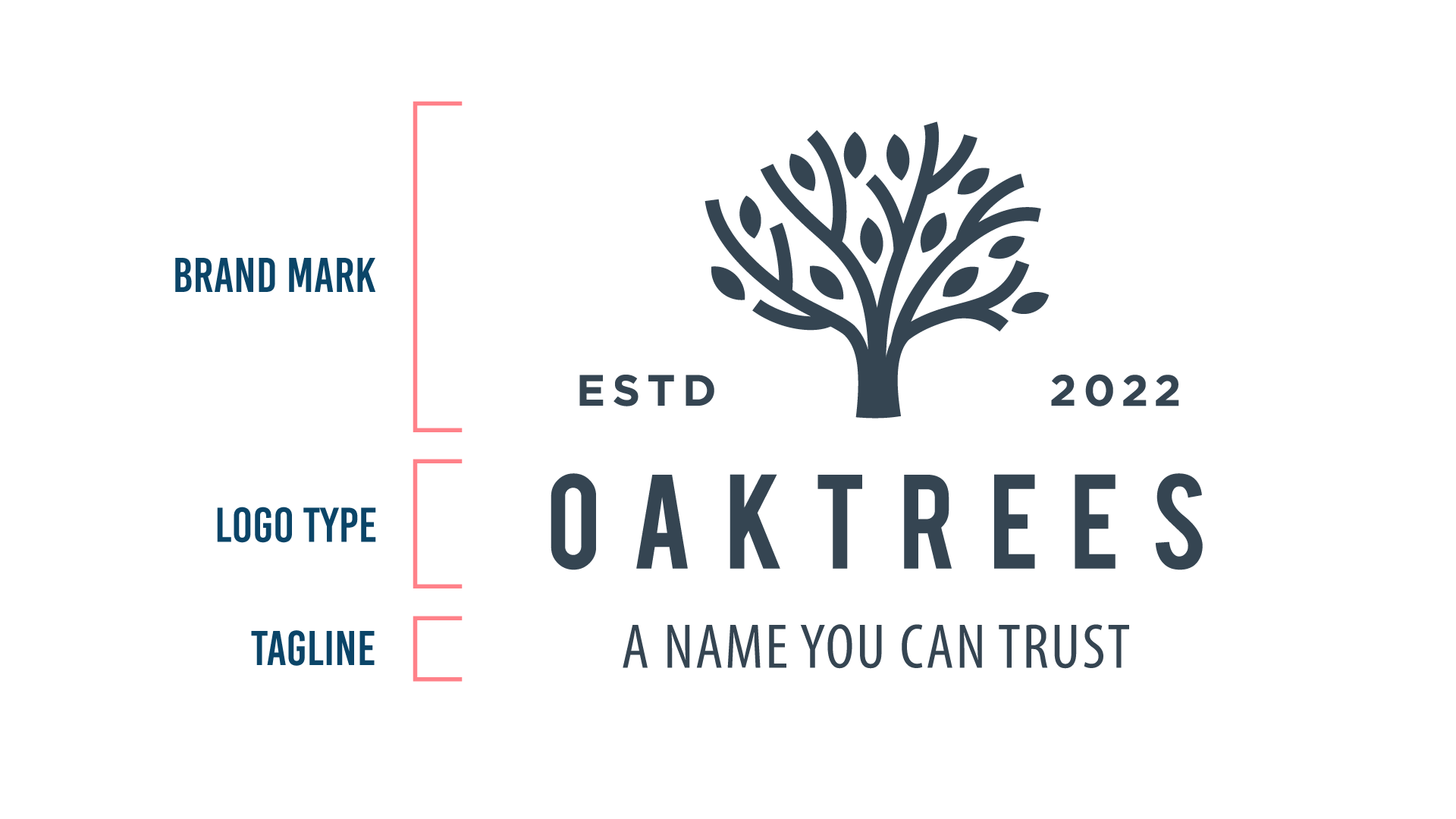 Logo and Branding Design, What's the Difference?